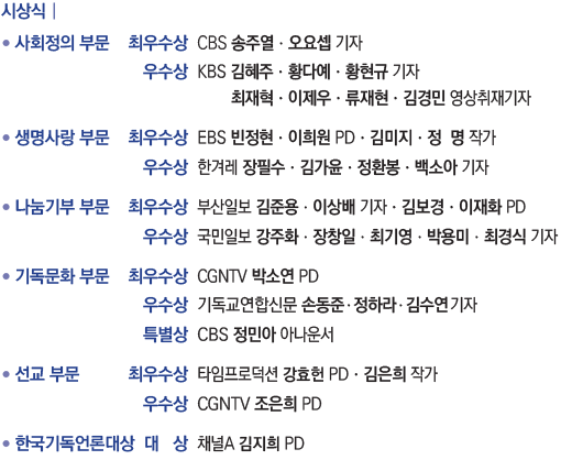 2022 한국기독언론대상 수상자 명단 – 한국기독언론인연합회(CJCK)